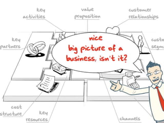Harvard Business Review Reinventing Your Business Model | PPTX