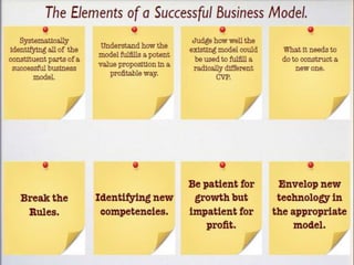 Harvard Business Review Reinventing Your Business Model | PPTX