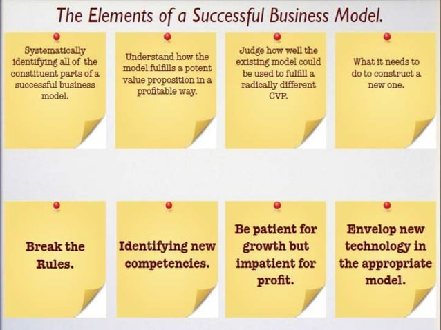 Harvard Business Review Reinventing Your Business Model | PPTX