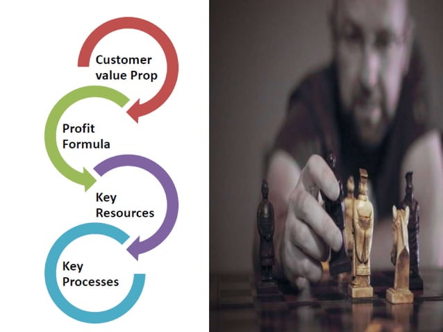 Harvard Business Review Reinventing Your Business Model | PPTX