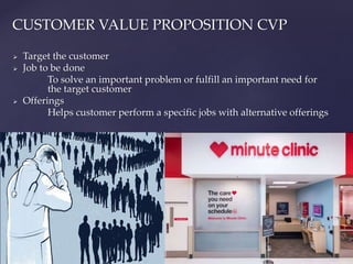 Harvard Business Review Reinventing Your Business Model | PPTX