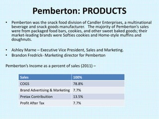 Harvard case study analysis anirudh garg | PPTX