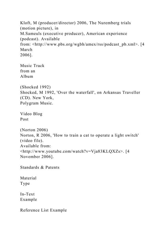 Harvard Citation Style Examples for UWA Material Types .docx