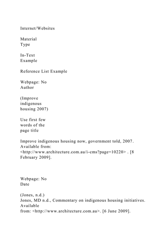 Harvard Citation Style Examples for UWA Material Types .docx