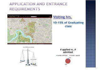 Harvard College | PPT