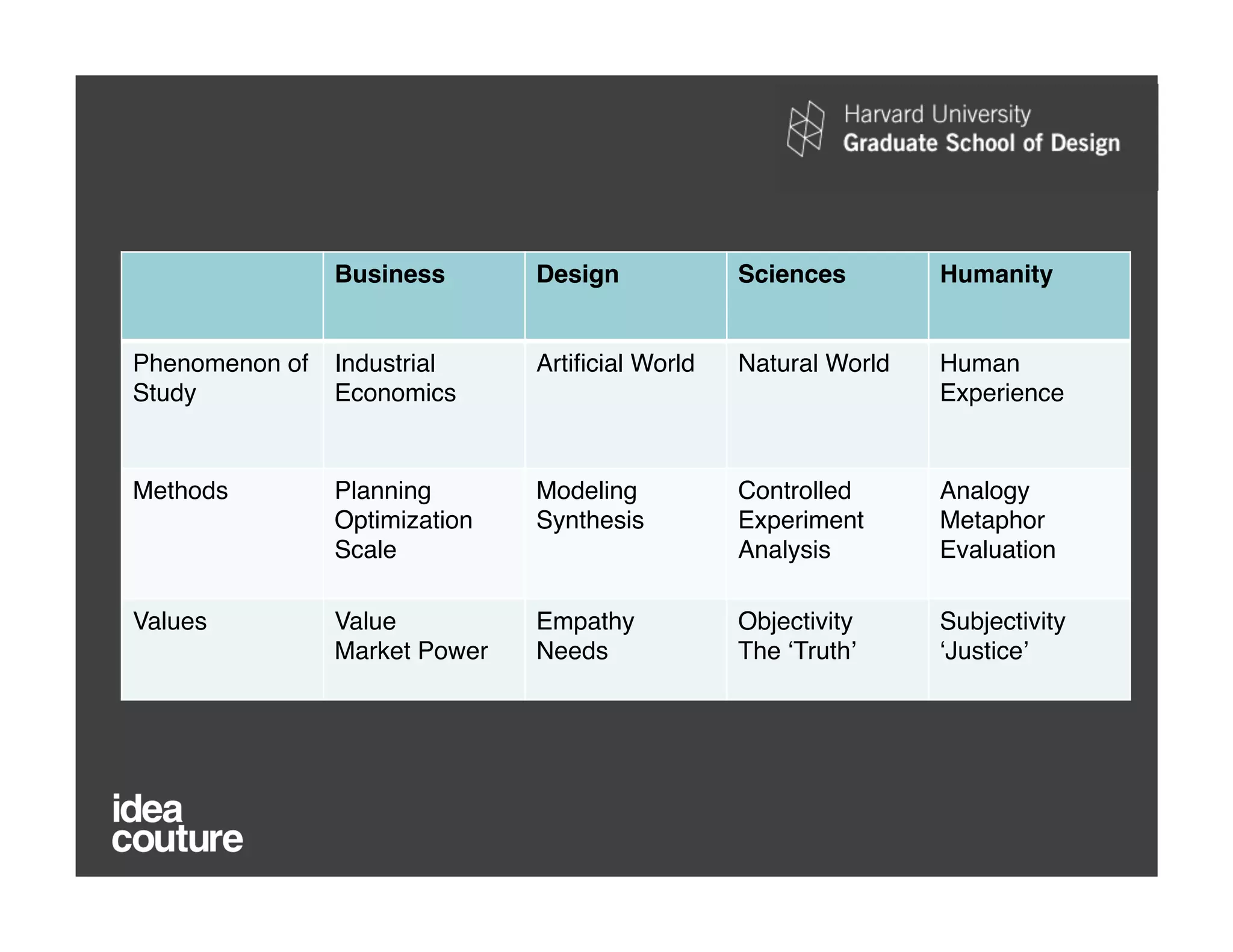 Harvard GSD Design Thinking Seminar- Idris Mootee (part 1of10) | PPT