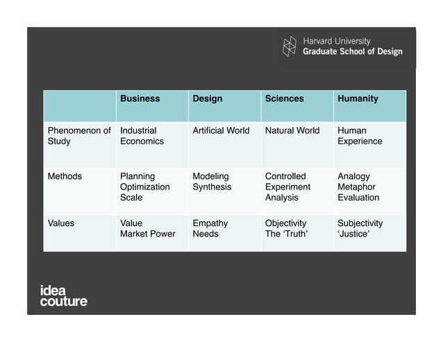 Harvard GSD Design Thinking Seminar- Idris Mootee (part 1of10) | PPT