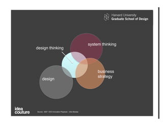Harvard GSD Design Thinking Seminar- Idris Mootee (part 1of10) | PDF