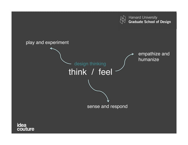 Harvard GSD Design Thinking Seminar- Idris Mootee (part 1of10) | PPT