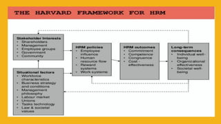 Harvard framework.pptx regarding Human resources | PPTX