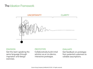 Ideation Framework Harvard iLab sep 27 | PPT