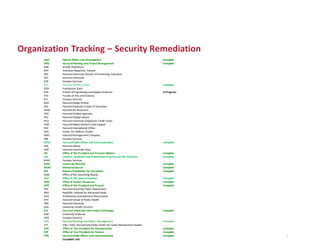 Harvard key weekly summary | PDF
