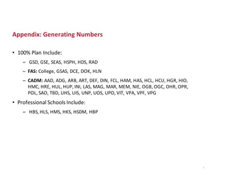 Harvard key weekly summary | PDF