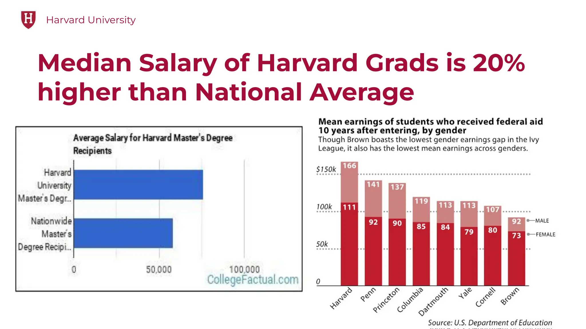 Harvard MBA.pdf showing the importance of slides | PPT