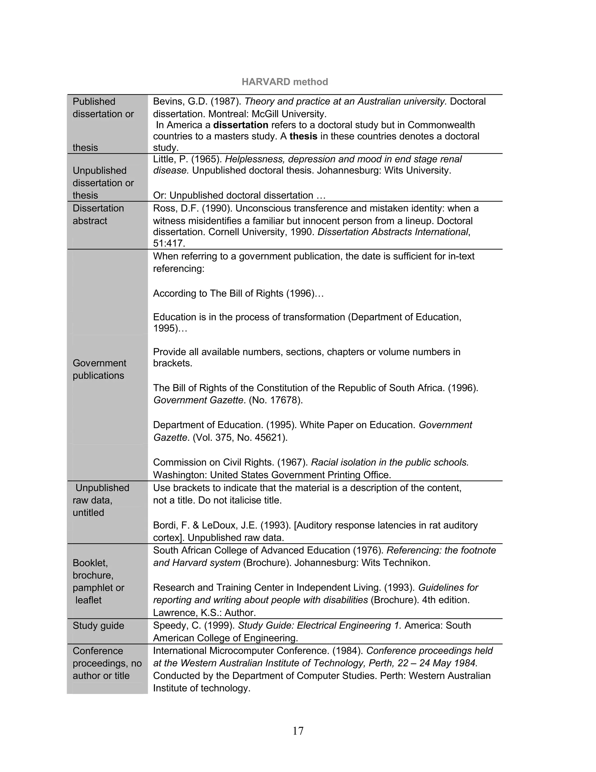 Harvard method style(1) | PDF | Educational Assessment | Education