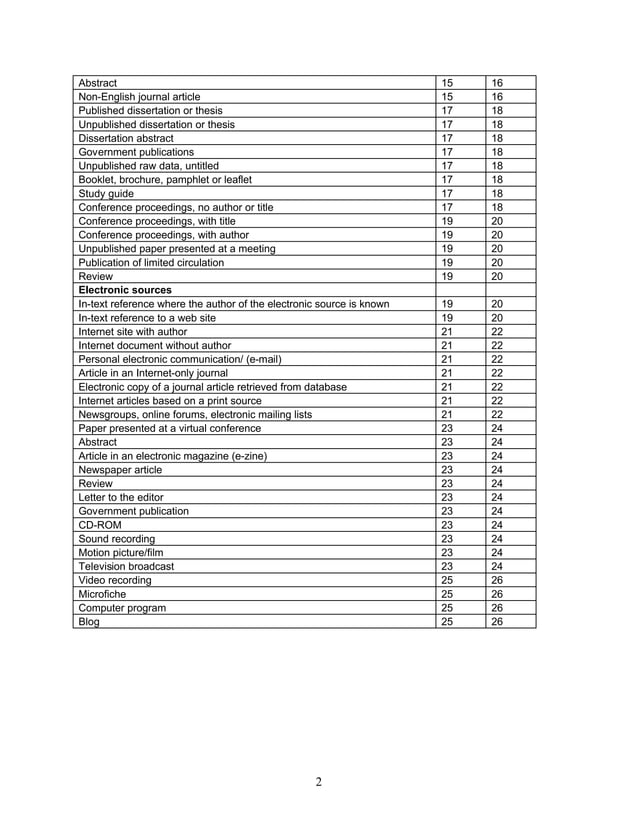 Harvard method style(1)