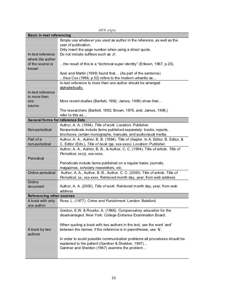 Harvard method style(1)