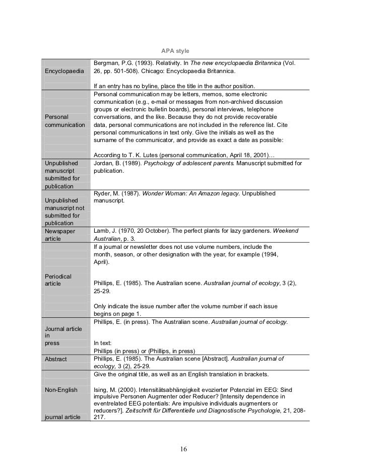 Harvard method style(1)