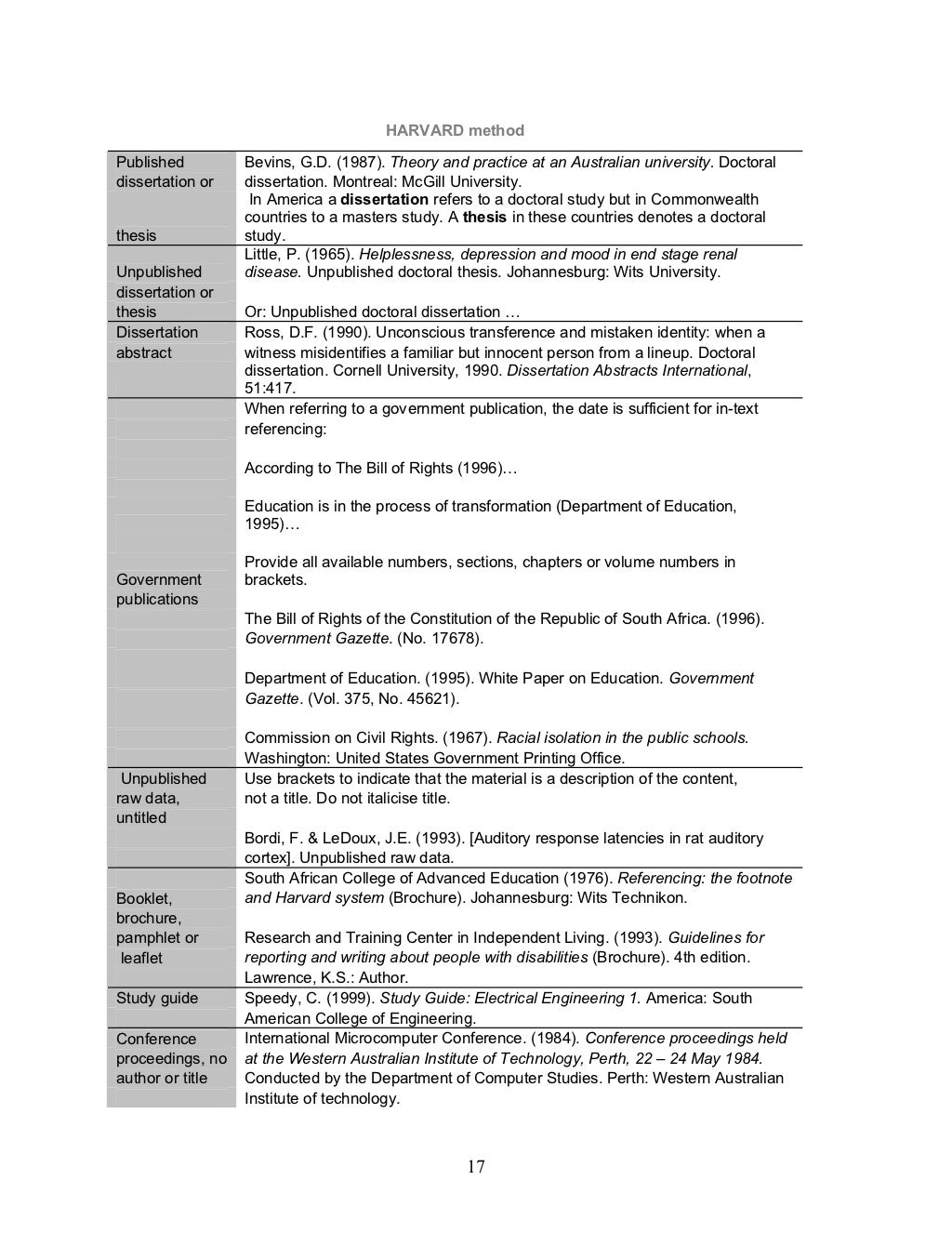 Harvard method style(1)