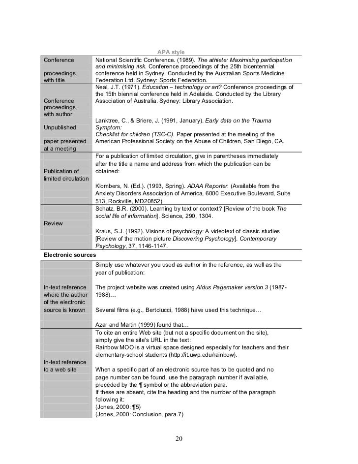 Harvard method style(1)