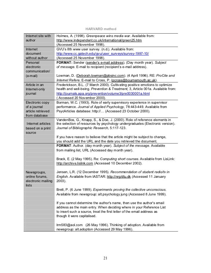 Harvard method style(1)