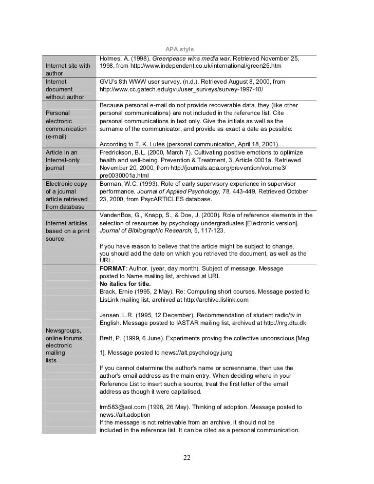 Harvard method style(1)