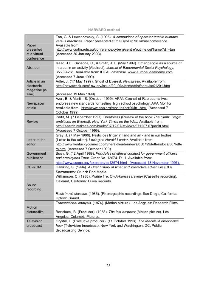 Harvard method style(1)