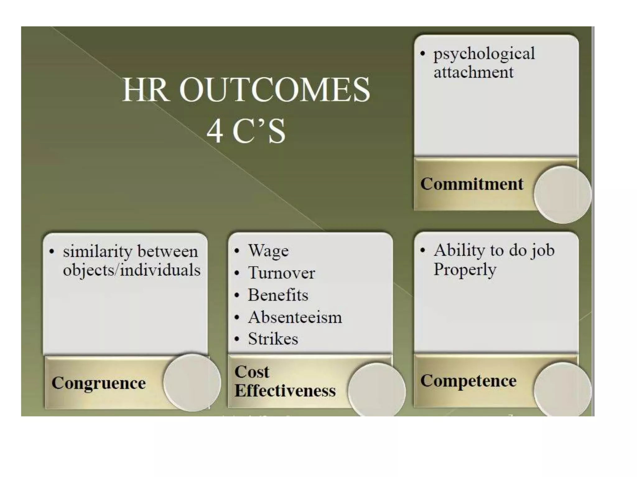 Harvard model of hrm 2 | PPTX