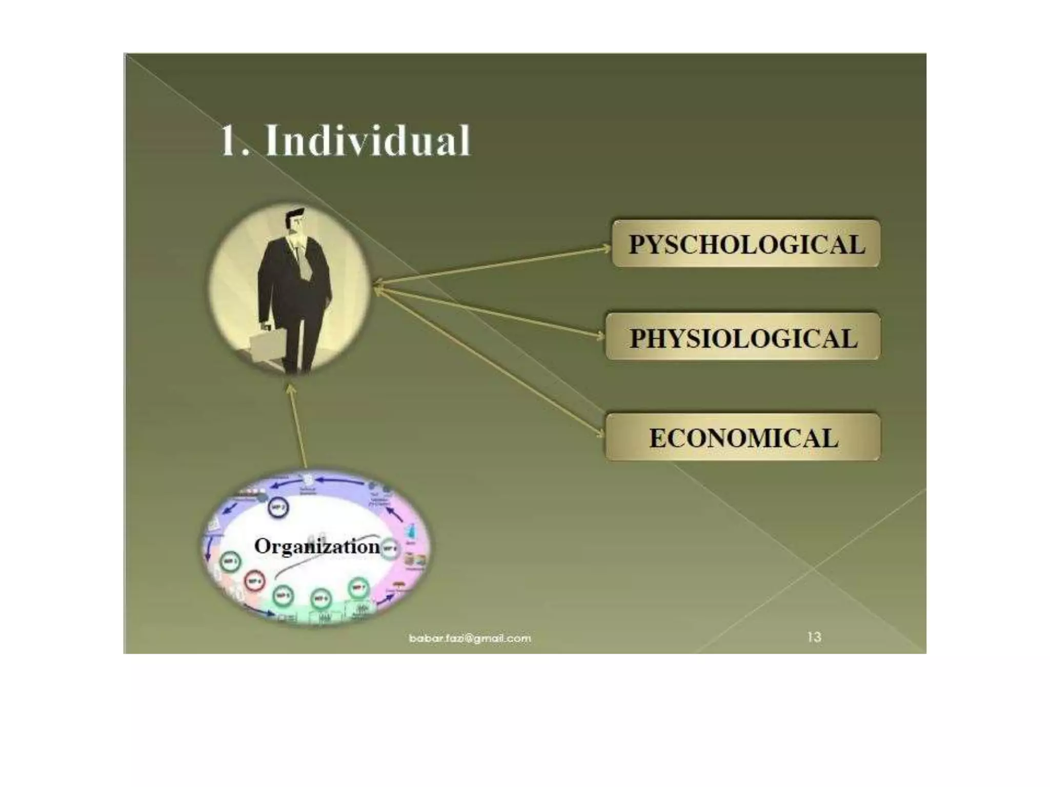 Harvard model of hrm 2 | PPTX