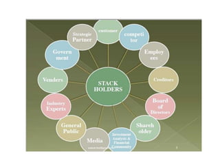 Harvard model of hrm 2 | PPTX