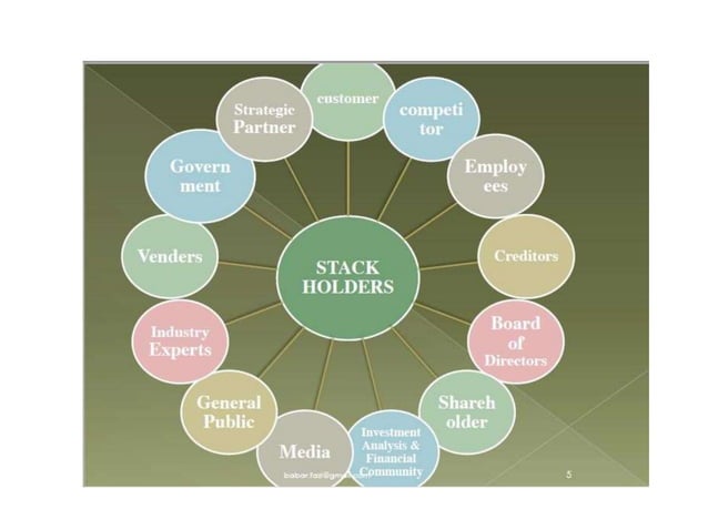 Harvard model of hrm 2 | PPTX | Human Resources | Business