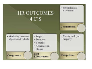Harvard model of hrm 2 | PPTX