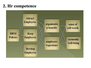 Harvard model of hrm 2 | PPTX