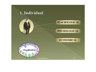 Harvard model of hrm 2 | PPTX
