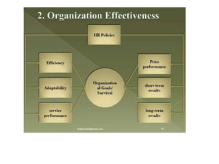 Harvard model of hrm 2 | PPTX