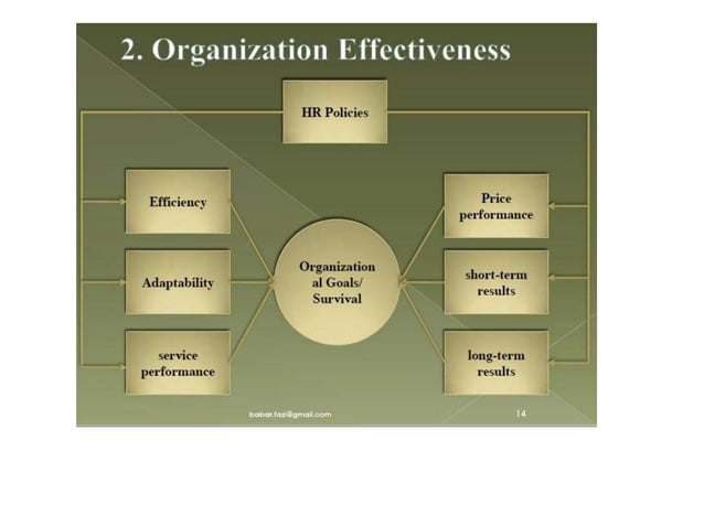 Harvard model of hrm 2 | PPTX | Human Resources | Business