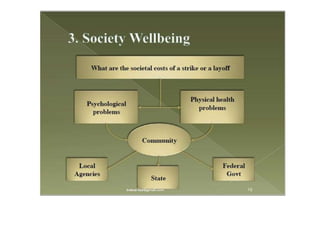 Harvard model of hrm 2 | PPTX