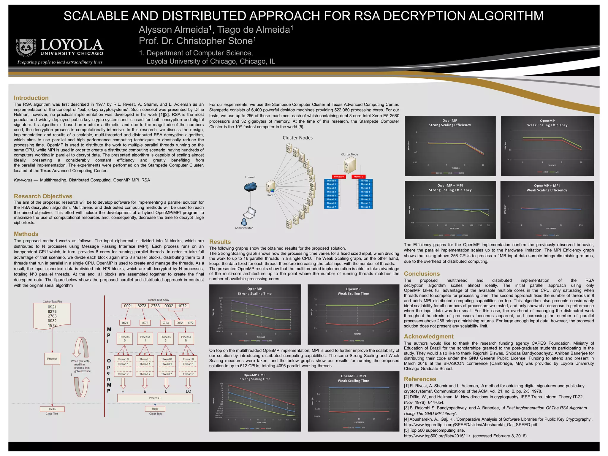 Harvard poster | PPT