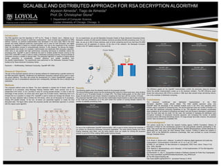 Harvard poster | PPT