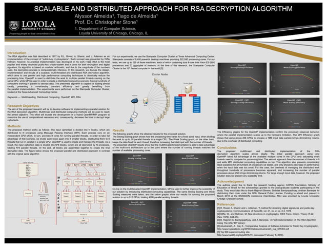 Harvard poster | PPT
