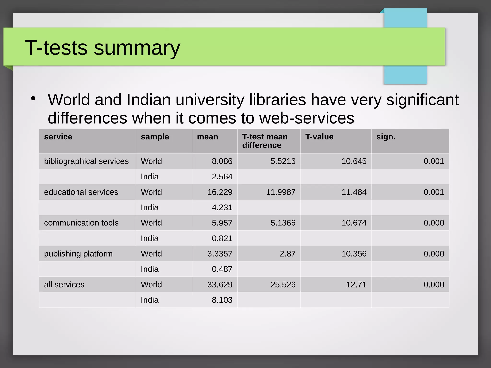 Harvard Conference Presentation | PDF