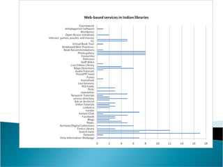 Harvard Conference Presentation | PDF