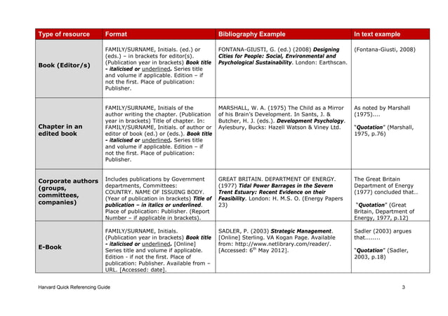 Harvard Quick Guide | PDF