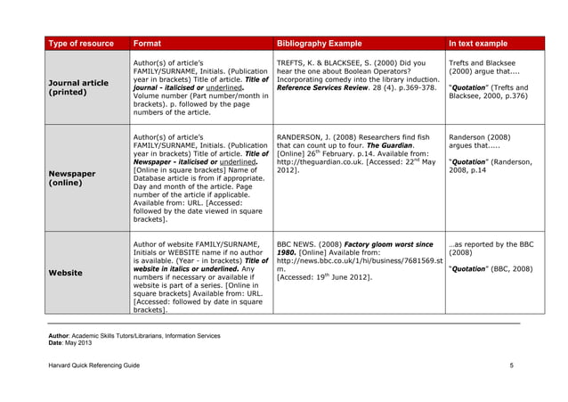Harvard Quick Guide | PDF