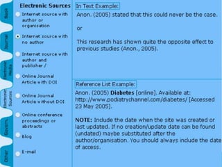 Harvard Referencing Style Online Sources Clipart