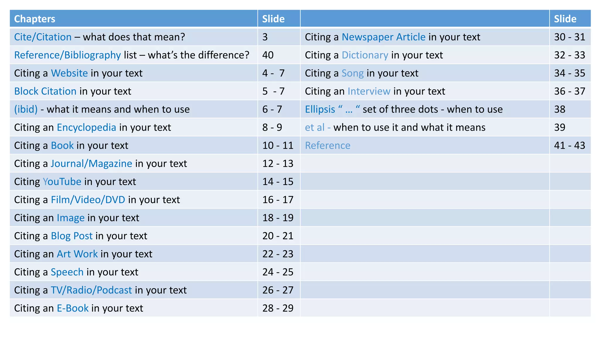 Harvard referencing powerpoint | PPTX
