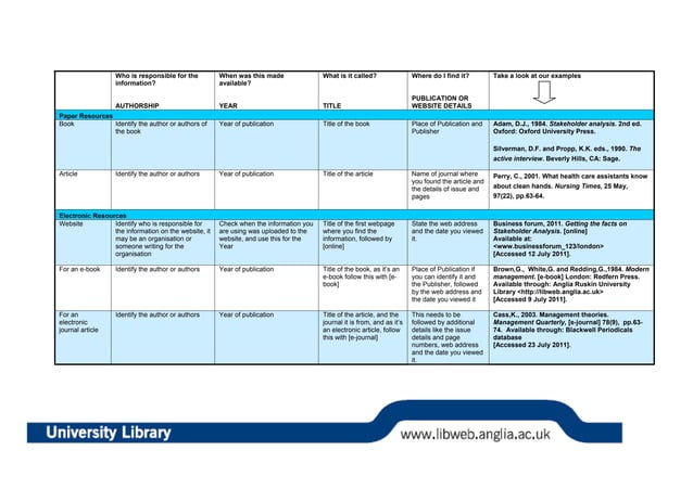 Harvard referencing quick guide | PPT