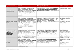 Harvard referencing style quick guide | PDF
