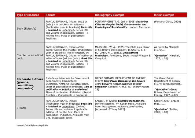 Harvard referencing style quick guide | PDF