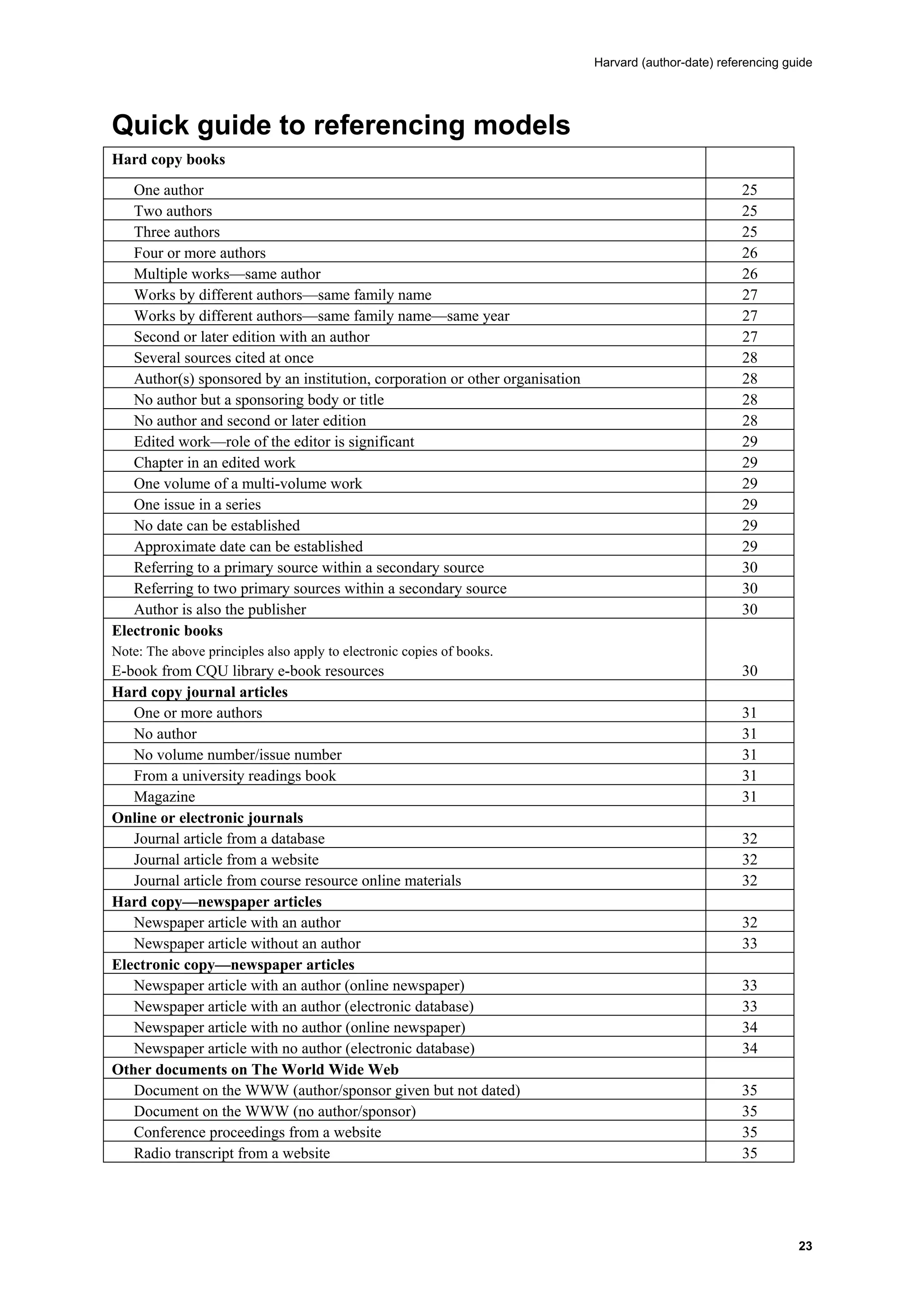 Harvard referencing system | PDF